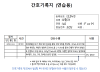 간호학과 핵심간호술 공부 08 간헐적 위관영양 선행지식과 간호기록 절차 정리하면서 핵심술기 마스터하기 네이버 블로그